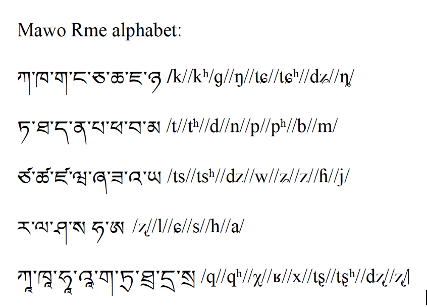 Rma – Atlas of Endangered Alphabets