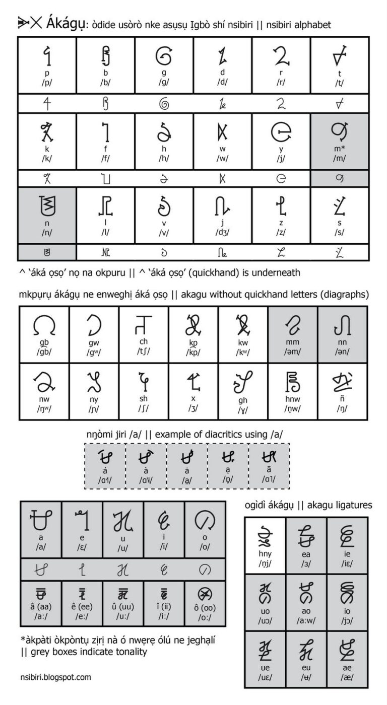 Akagu – Atlas of Endangered Alphabets