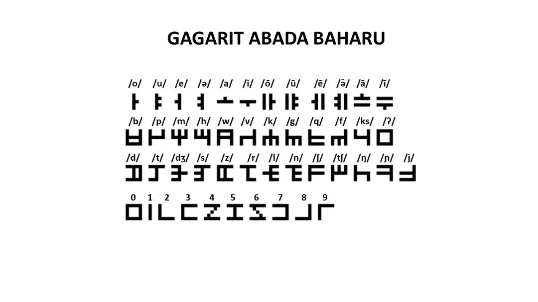 Gagarit Abada [NEW] – Atlas of Endangered Alphabets