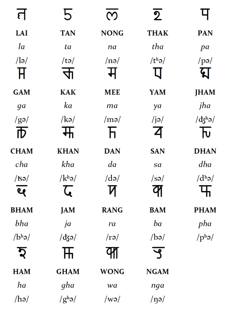 Meetei Yelhou Mayek [NEW] – Atlas of Endangered Alphabets