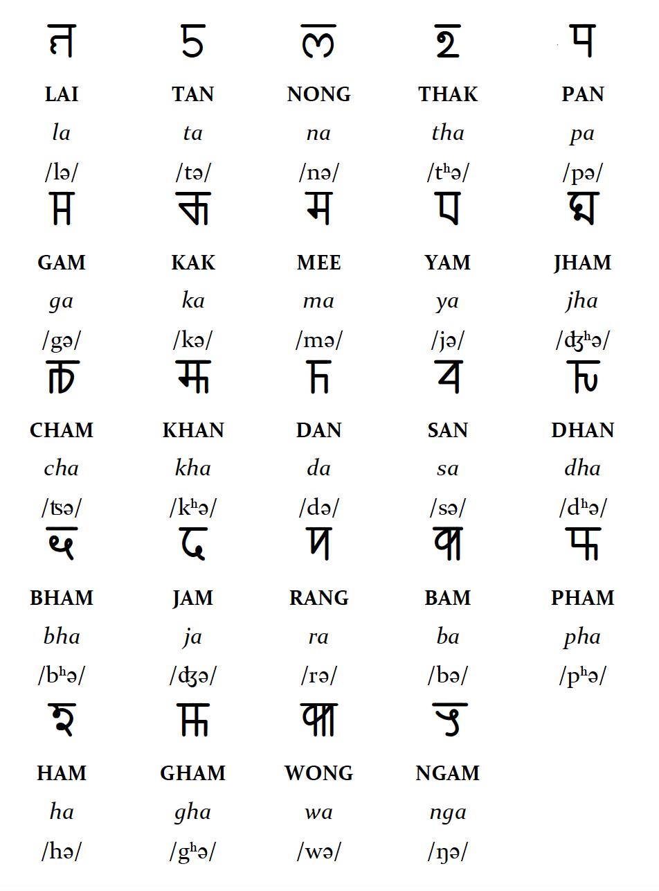 Meetei Yelhou Mayek [NEW] – Atlas of Endangered Alphabets