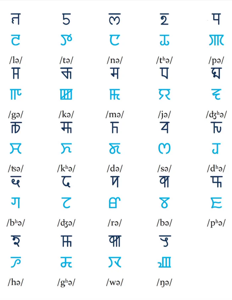 Meetei Yelhou Mayek [NEW] – Atlas of Endangered Alphabets