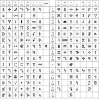 Bamum – Atlas of Endangered Alphabets